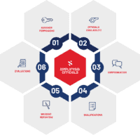 Who We Serve - Officials - GOALLINE